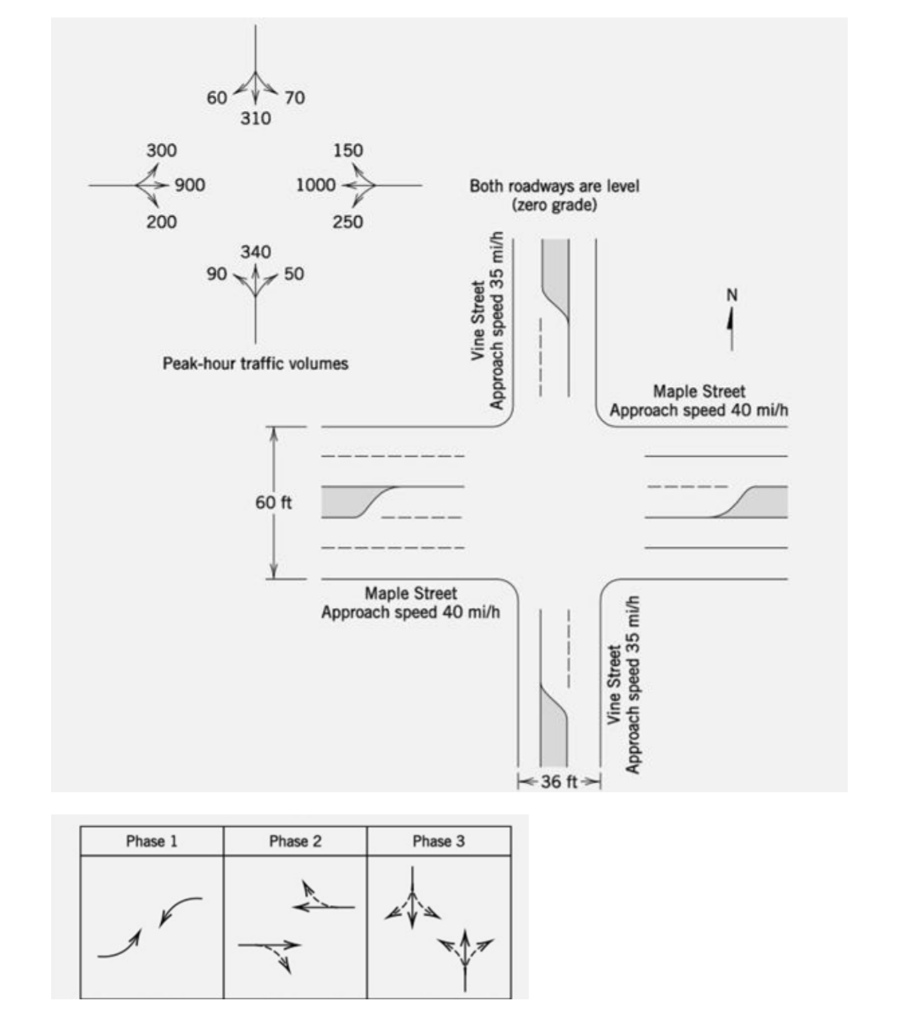 Solved Consider the intersection of Vine and Maple Streets | Chegg.com
