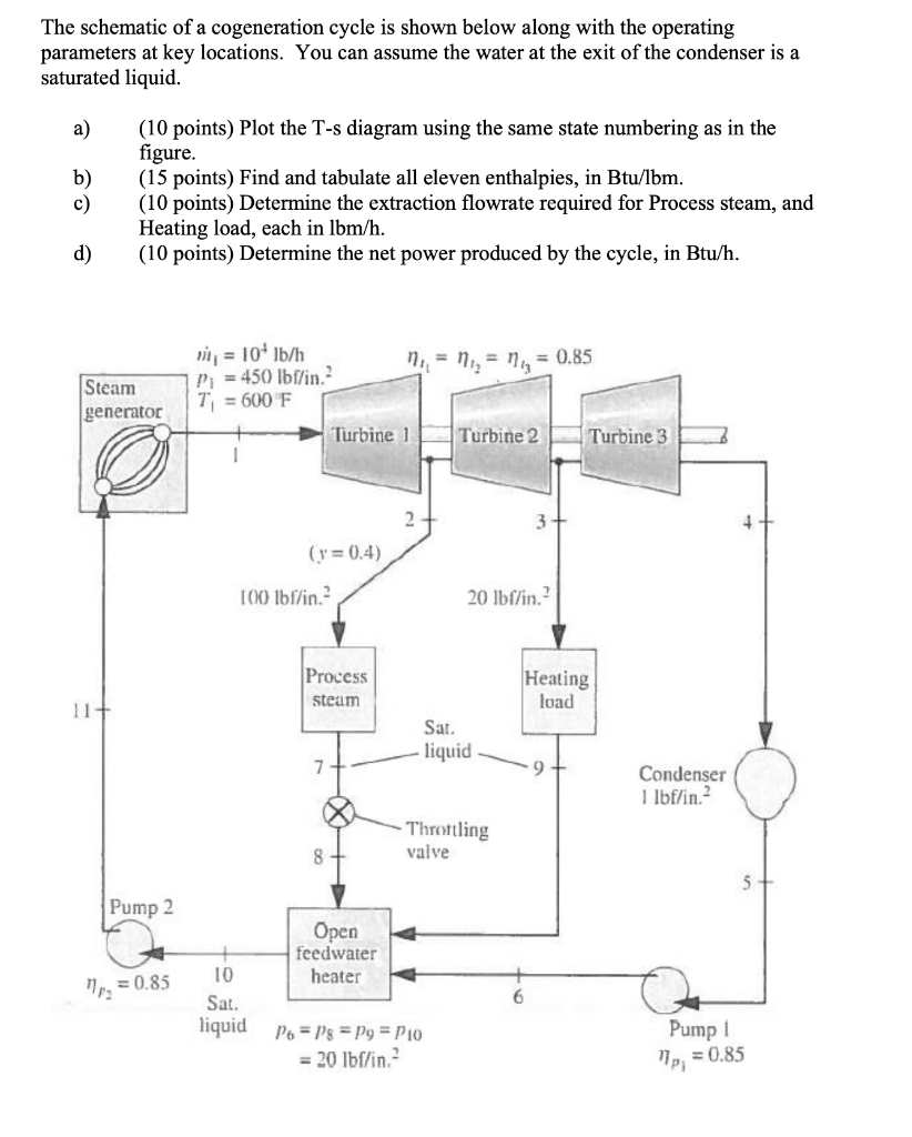 Solved The schematic of a cogeneration cycle is shown below | Chegg.com