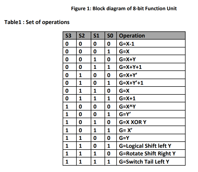 Hello, Project Description: The aim of this project | Chegg.com