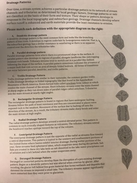 Solved Drainage Patterns Over time, a stream system achieves | Chegg.com