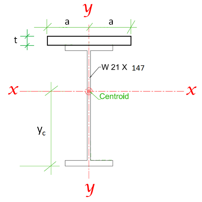 Solved Find the height (yc) of the centroid of the compound | Chegg.com