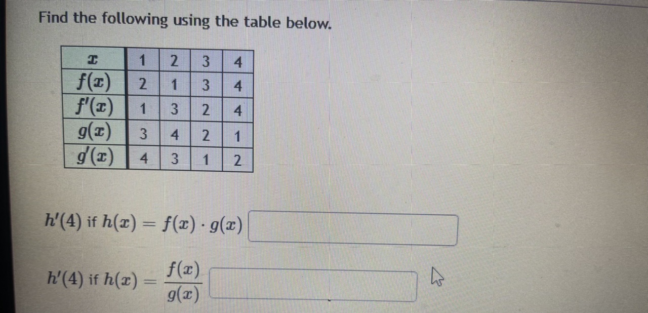 Solved Find the following using the table below. h′(4) if | Chegg.com