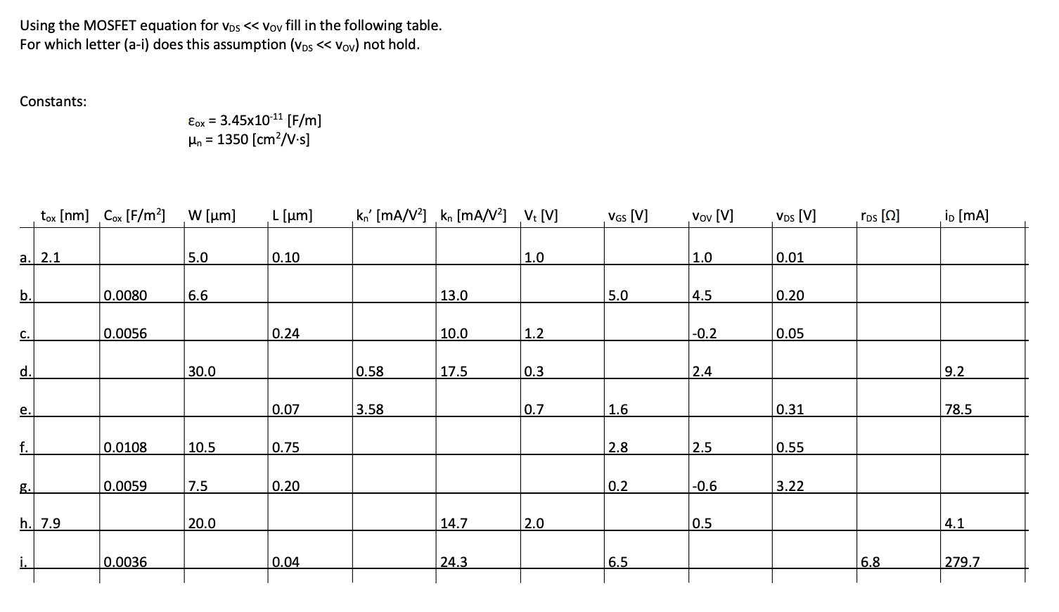 Solved Using the MOSFET equation for Vps