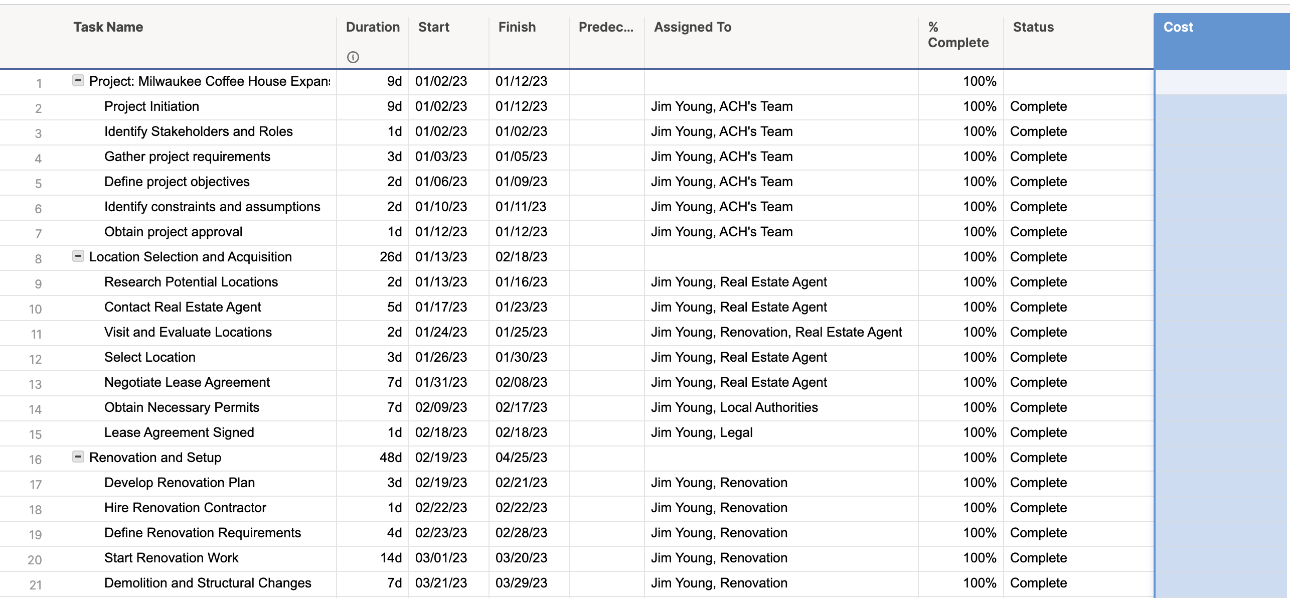 Solved DescriptionAdditional InformationThe team returned | Chegg.com