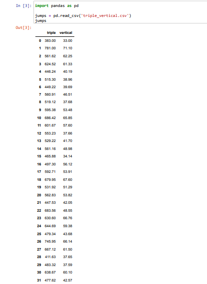 Solved Using Python3 Programming Q1 Before Running A 
