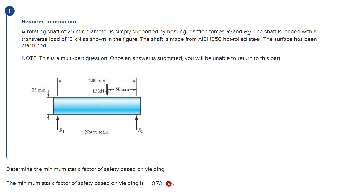 Solved A steel rotating-beam test specimen has an ultimate | Chegg.com
