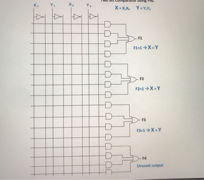 Solved Design Problem Given Two 2 Bit Binary Numbers Xx1xo