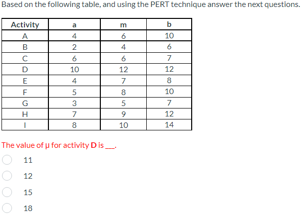 Solved Based on the following table, and using the PERT | Chegg.com