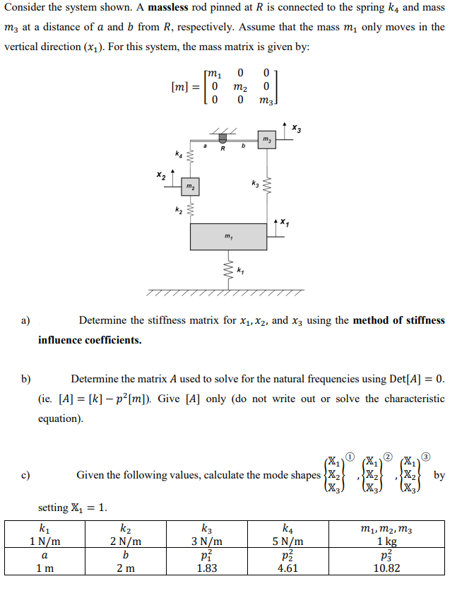 Solved SHOW EVERY DETAIL STEP (USING METHOD OF STIFFNESS | Chegg.com