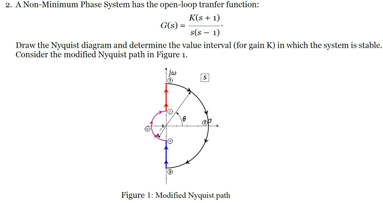 Solved 2. A Non-Minimum Phase System has the open-loop | Chegg.com