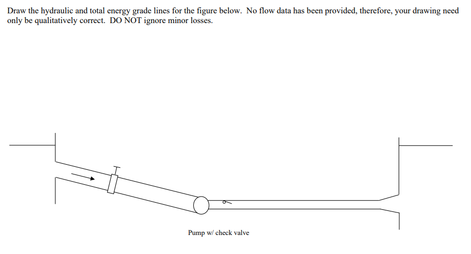 Solved Draw the hydraulic and total energy grade lines for | Chegg.com