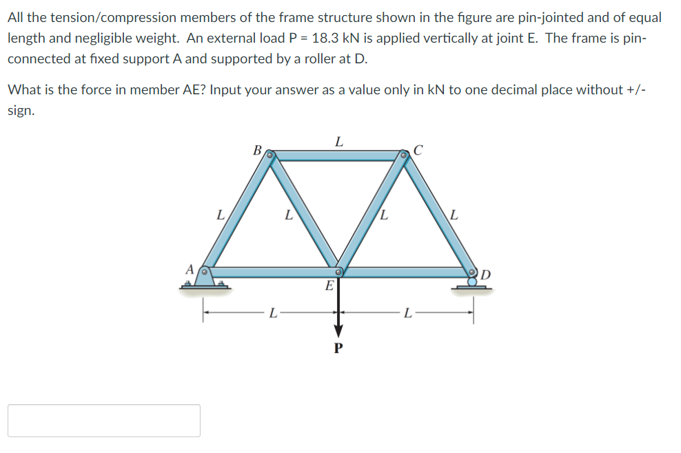 Solved All the tension/compression members of the frame | Chegg.com