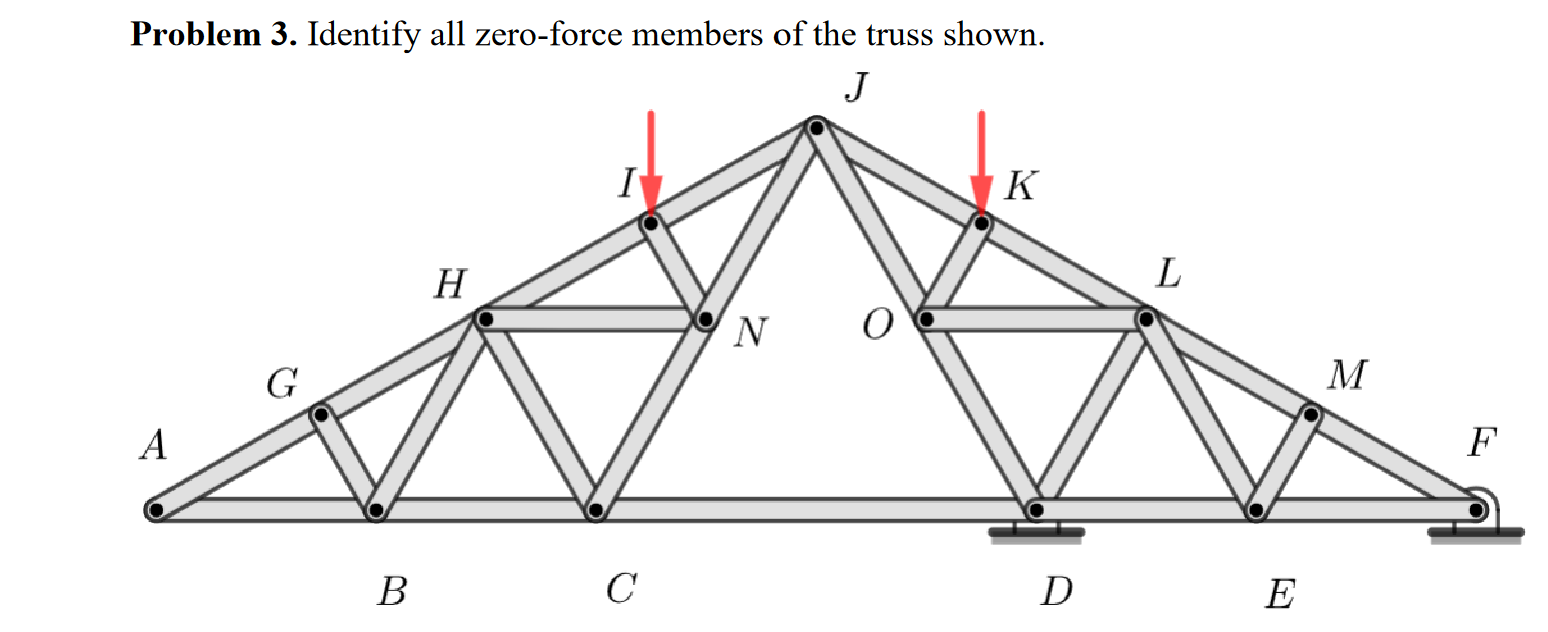 Solved Problem 3. Identify all zero-force members of the | Chegg.com Solved Problem 3. Identify all zero-force members of the | Chegg.com