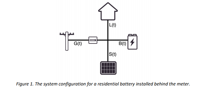 Solved System Configuration Residential batteries are | Chegg.com