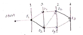 Solved Suppose that after character image segmentation for | Chegg.com