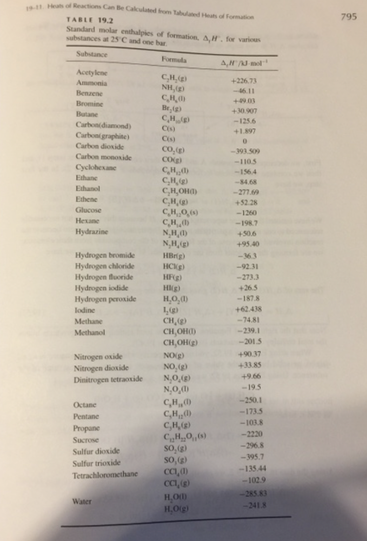 Solved Problem 1-15 points Show sidebar (a) Using Table 26.1 | Chegg.com