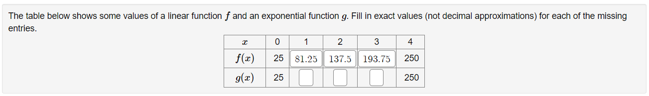 Solved The table below shows some values of a linear | Chegg.com