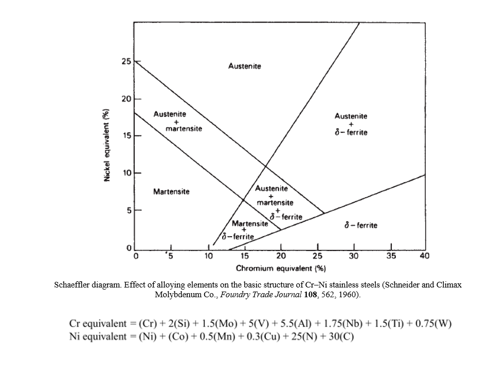 9. You are required to join Bisalloy 80 high strength | Chegg.com