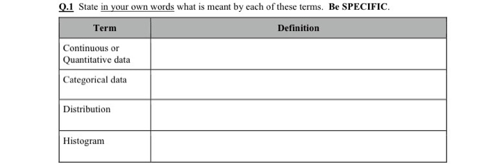 Solved State in your own words what is meant by each of | Chegg.com