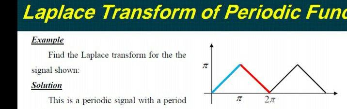 Solved Laplace Transform of Periodic Func 17 Example Find | Chegg.com