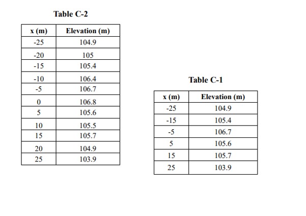 Table C-2 Table C-1The following construction drawing | Chegg.com