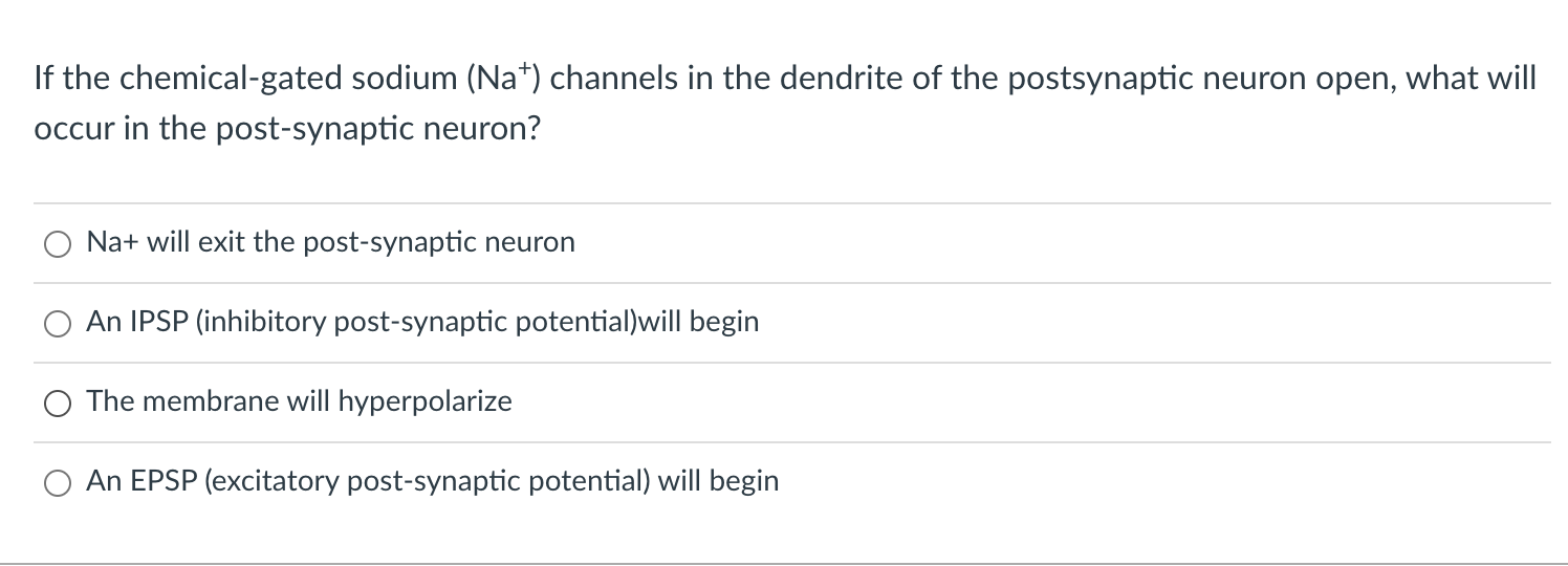 Solved The image below shows a synapse between the axon | Chegg.com