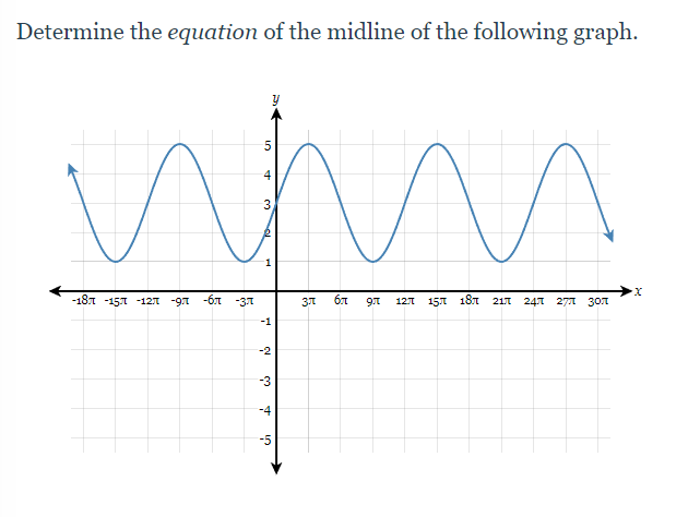 Solved Determine the equation of the midline of the | Chegg.com