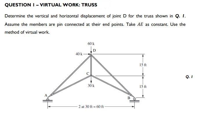 Solved QUESTION I - VIRTUAL WORK: TRUSS Determine the | Chegg.com