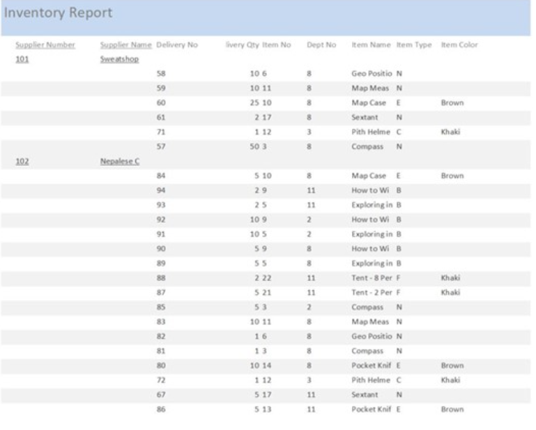 Solved Below is a sample inventory management Report that | Chegg.com