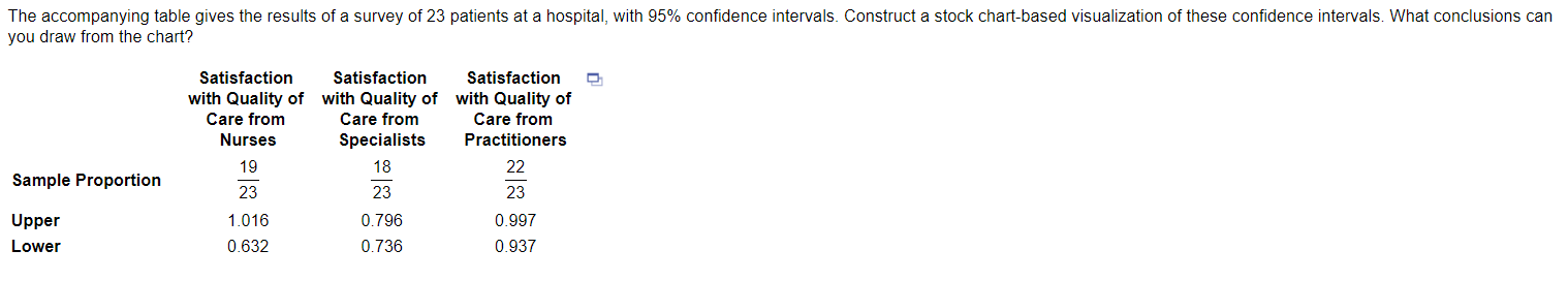 Solved Chart dChart cChart aChart byou draw from the chart? | Chegg.com