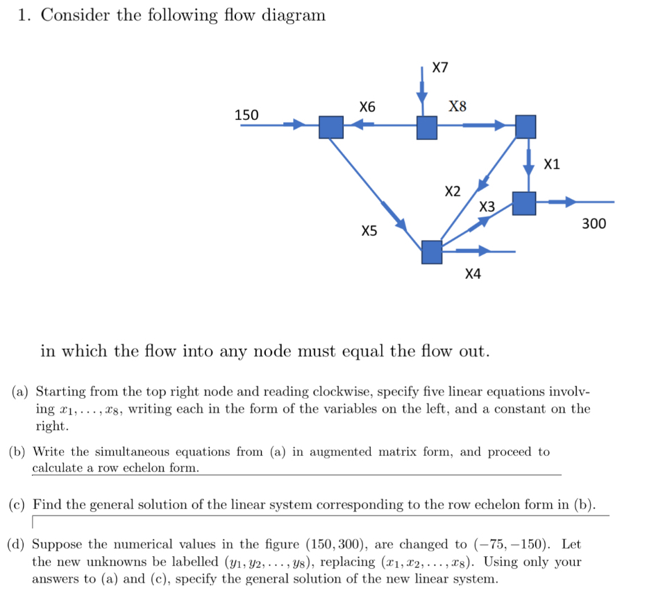 Solved in which the flow into any node must equal the flow | Chegg.com