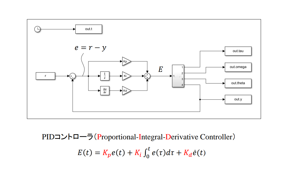 Target the PID control system sim_(12)_(02.)slx from | Chegg.com