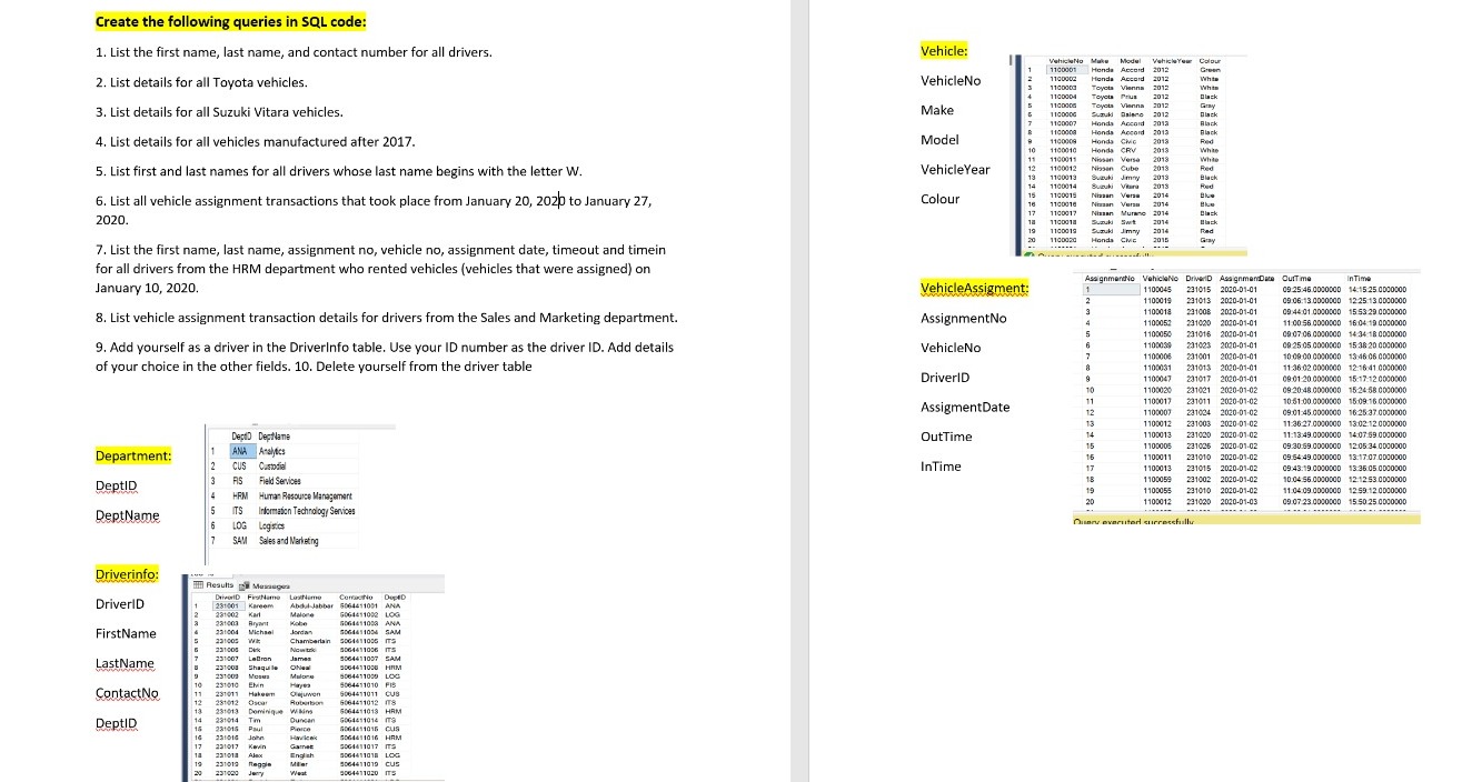 Solved Create the following queries in SQL code: 1. List the | Chegg.com