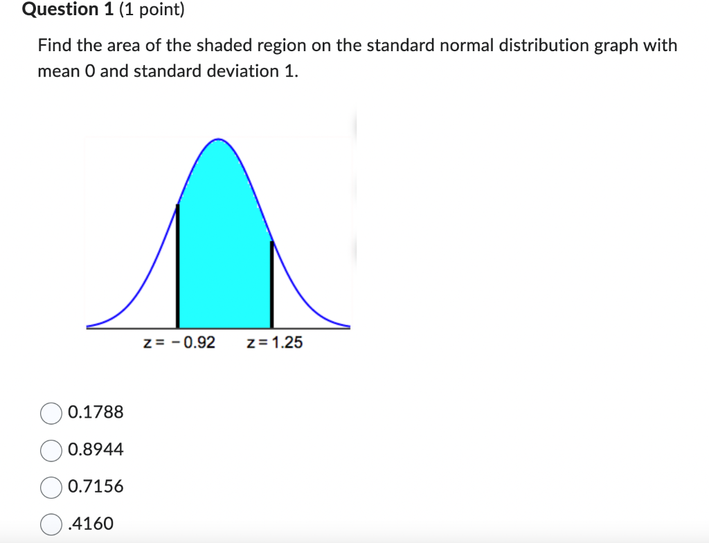 Solved Find the area of the shaded region on the standard | Chegg.com