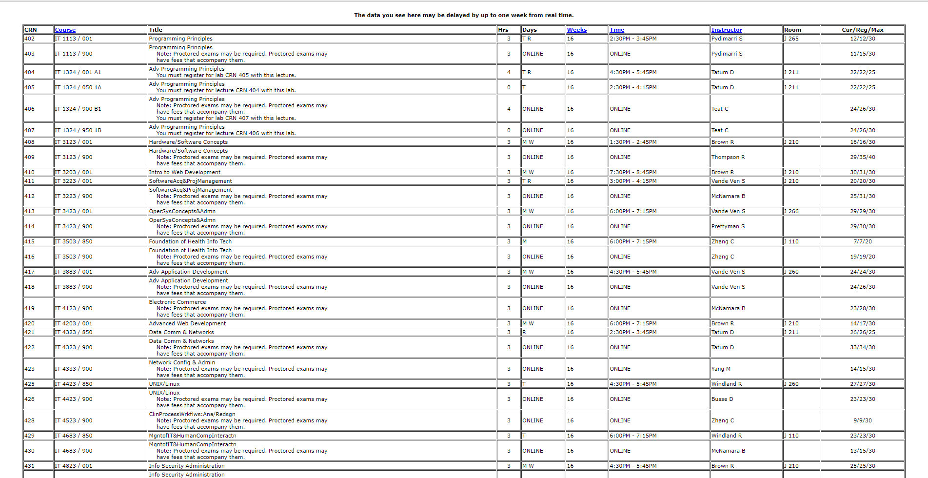 Create a data mart based on the star schema using SQL | Chegg.com