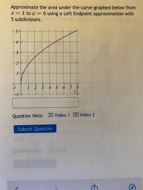 Solved Approximate the area under the curve graphed below | Chegg.com