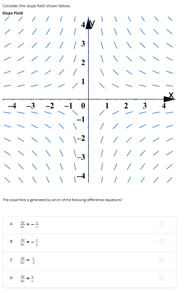 Solved Consider the slope field shown below. The slope field | Chegg.com