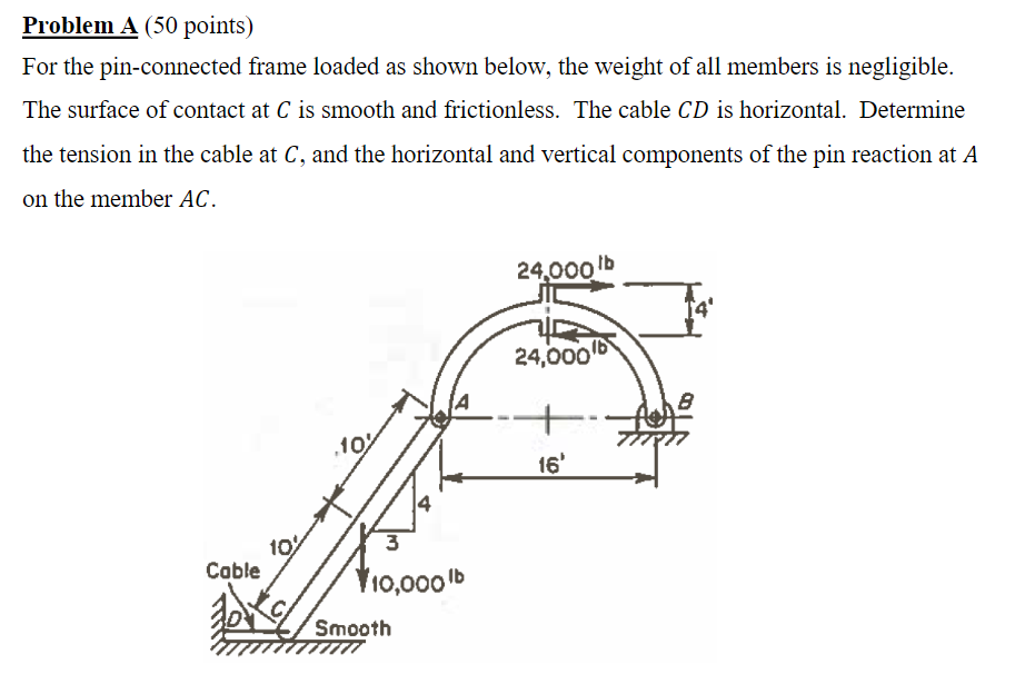 Solved For the pin-connected frame loaded as shown below, | Chegg.com