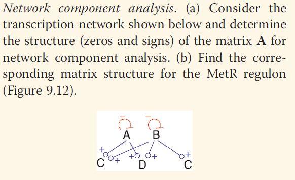 Consider the transcription network shown below and | Chegg.com