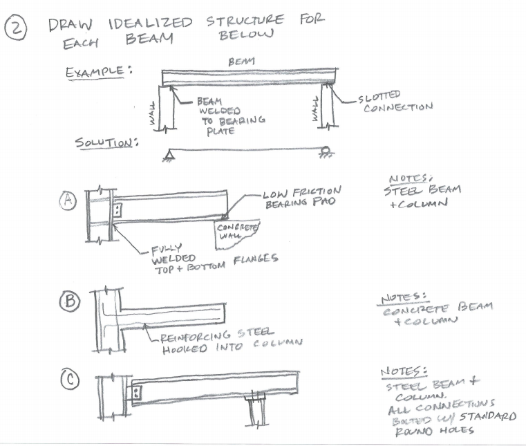 Solved DRAW IDEALIZED STRUCTURE FOR EACH BEAM BELOW BEM | Chegg.com