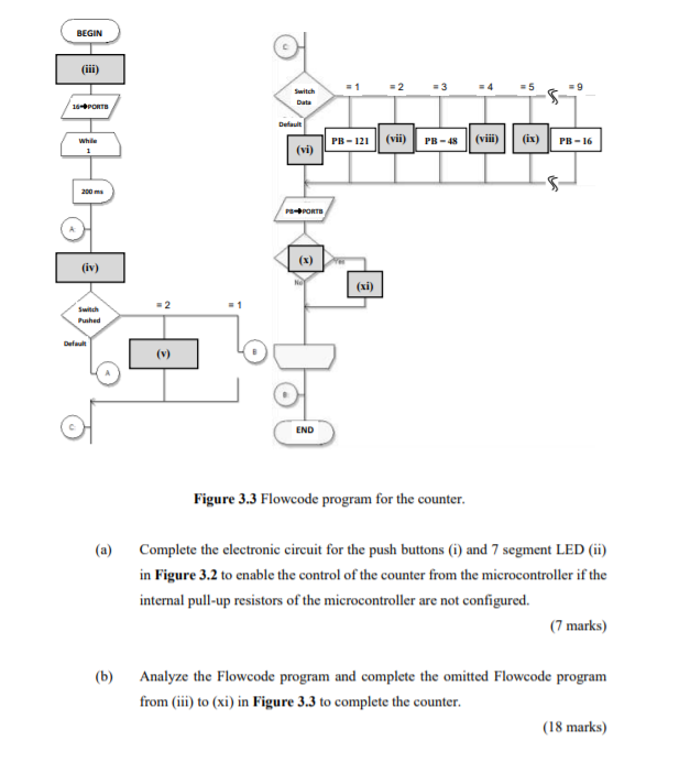 Solved Q3 A microcontroller of PIC16F84A and a 7-segment LED | Chegg.com