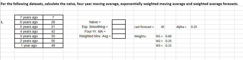 Solved For the following datasets, calculate the naïve, four | Chegg.com