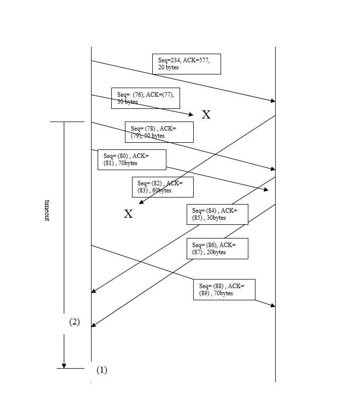 2. Fill out the empty fields numbered from (1) | Chegg.com