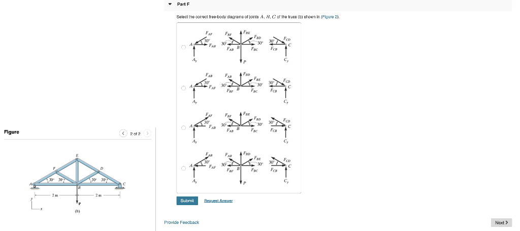 Solved Determine the y component of the support reaction at | Chegg.com