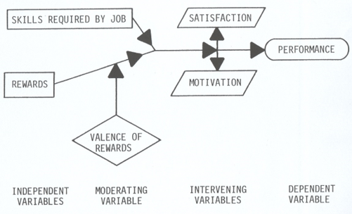 Solved Below is a theoretical framework designed to explain | Chegg.com