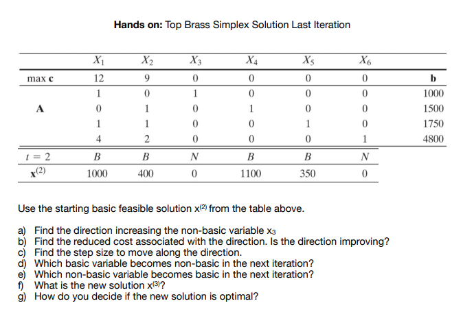Solved Hands on: Top Brass Simplex Solution Last Iteration | Chegg.com