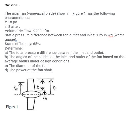Question 3:The axial fan (vane-axial blade) ﻿shown in | Chegg.com