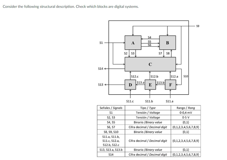 Solved Consider the following structural description. Check | Chegg.com