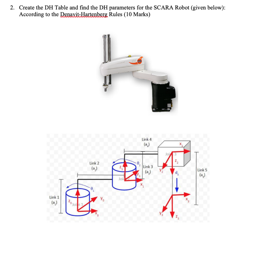 Solved 2. Create the DH Table and find the DH parameters for | Chegg.com