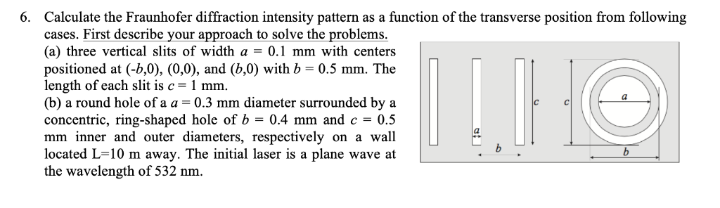 Calculate the Fraunhofer diffraction intensity | Chegg.com